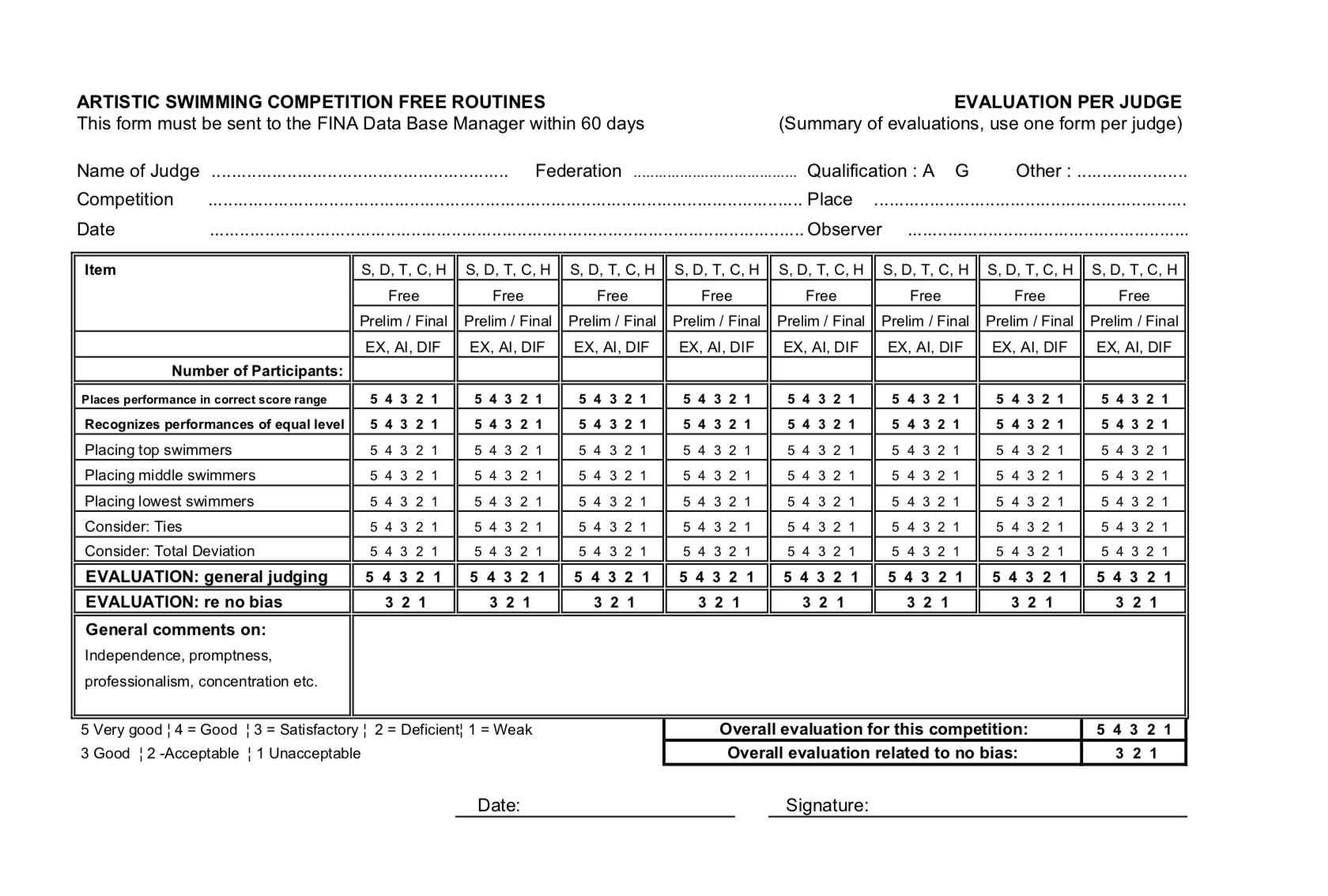 Using Statistics to Appraise Judges' Scores - Inside Synchro