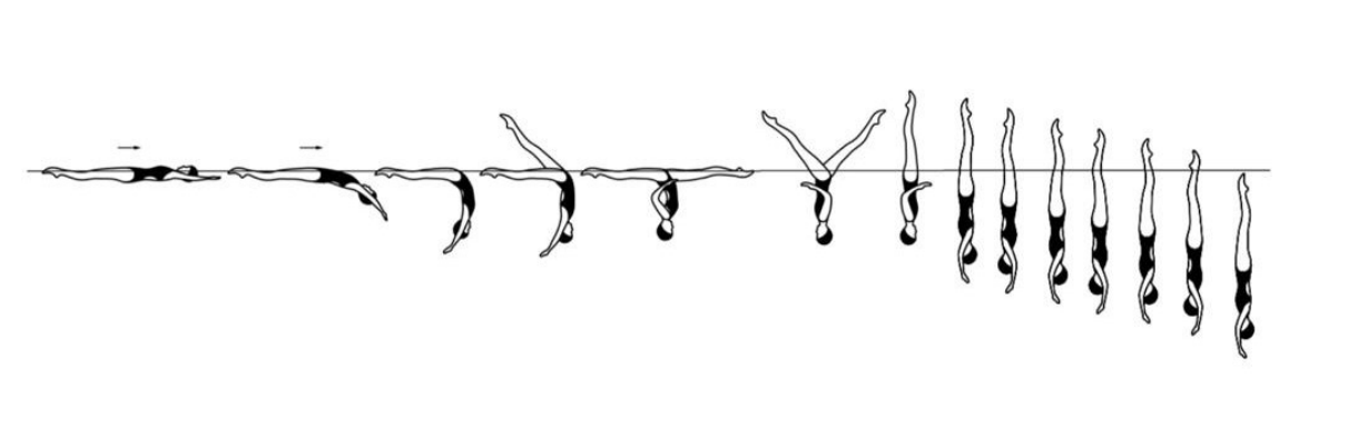 Technical Required Elements: Duet - Inside Synchro