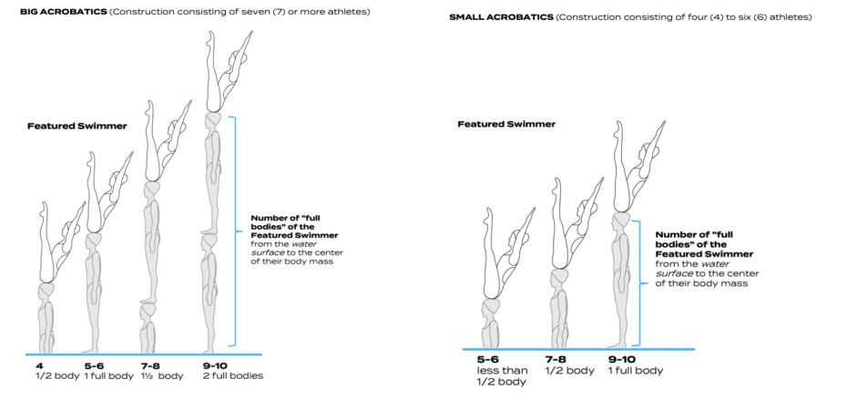 Understanding the Difficulty of Team Acrobatics - Inside Synchro