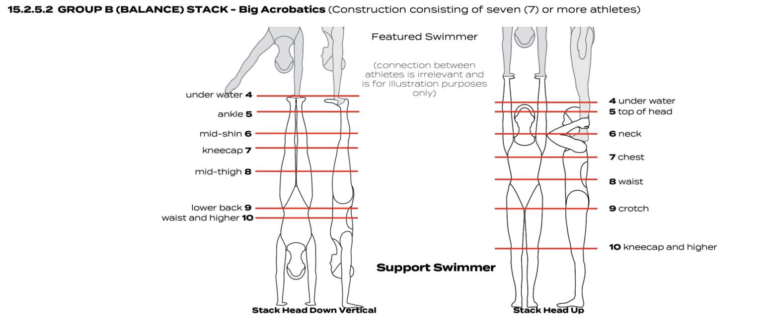 Understanding the Difficulty of Team Acrobatics - Inside Synchro