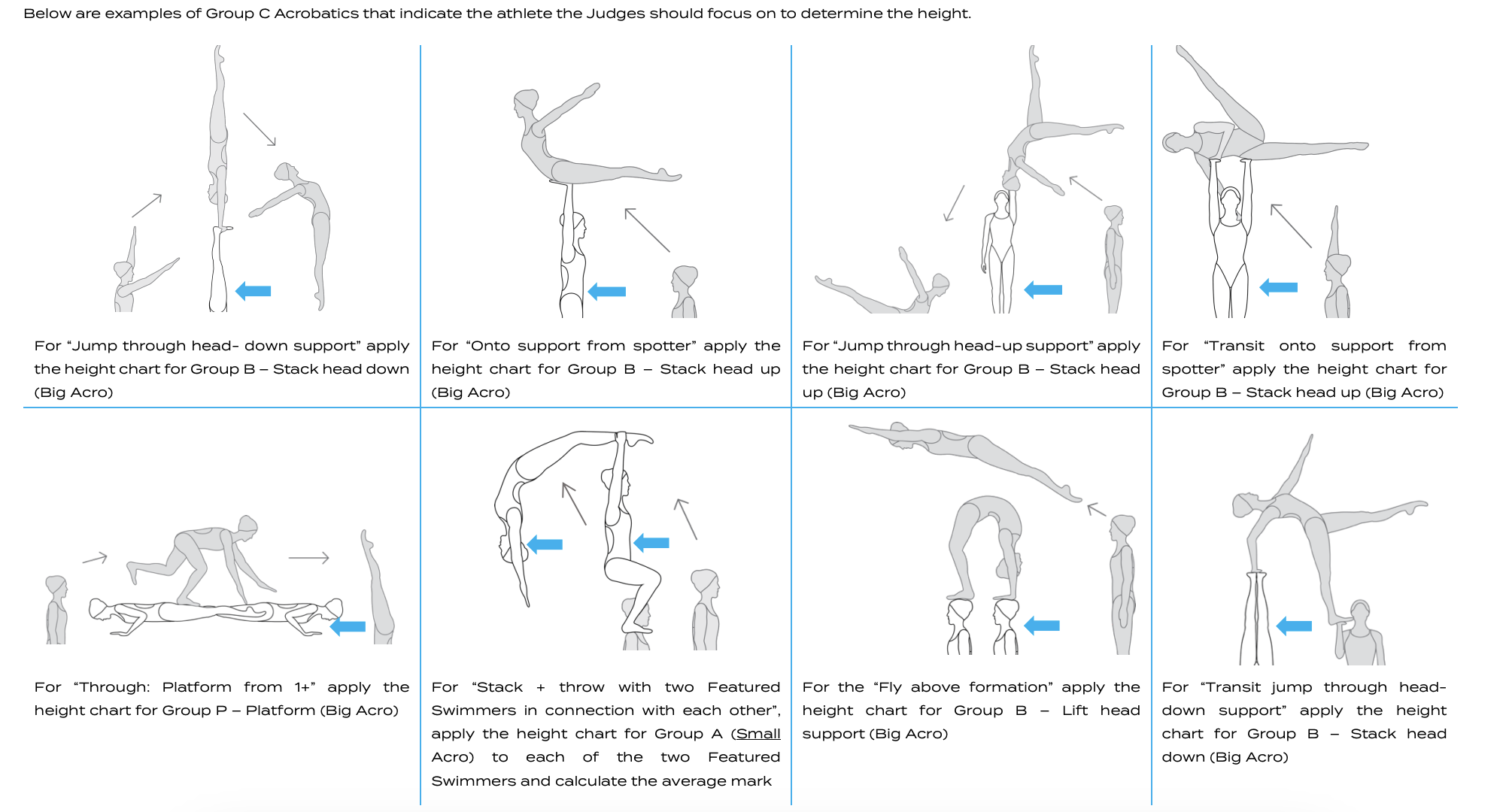 Understanding the Difficulty of Team Acrobatics - Inside Synchro
