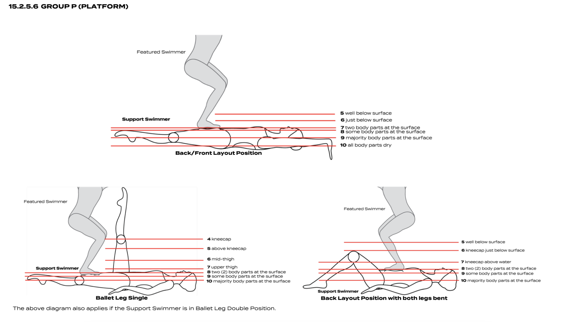 Understanding the Difficulty of Team Acrobatics - Inside Synchro