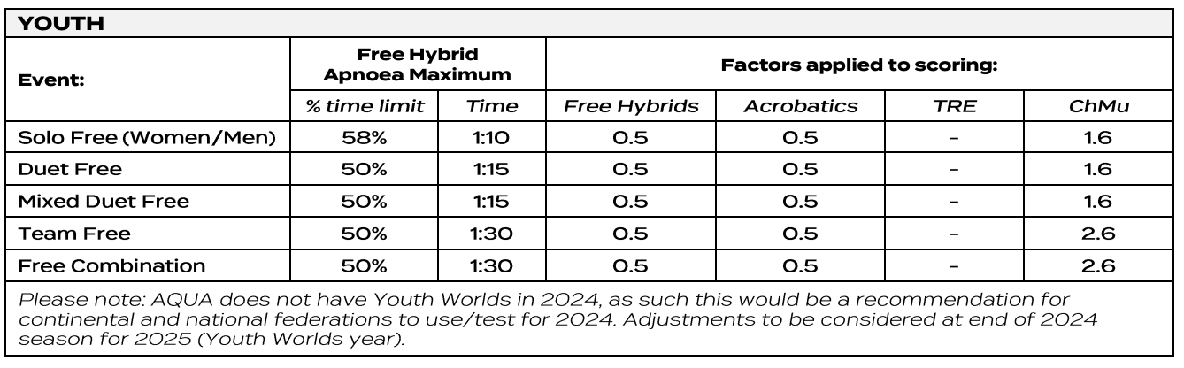 Updates to the Free Hybrid Difficulty and Apnea Time Limits - Inside ...