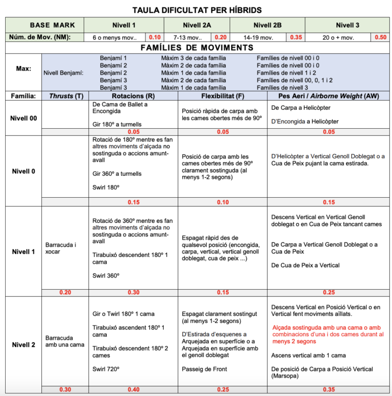 Adapting to the New Artistic Swimming Rules: How Some Are Paving Their Own Paths - Inside Synchro