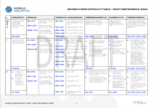 An Overview of the Updated Artistic Swimming Rules and What They Mean ...